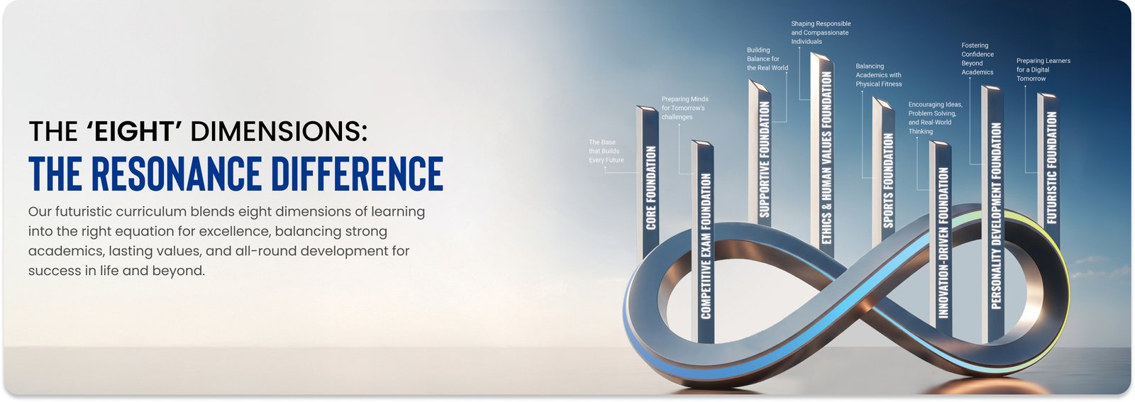 8 Dimensions of Learning Excellence | Resonance Schools